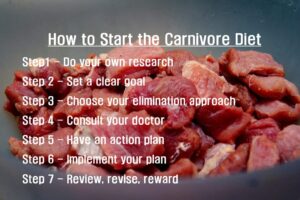 How to Start the Carnivore Diet Step by Step