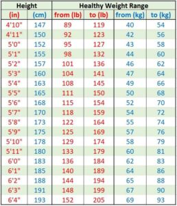 16-Week Carnivore Diet Plan – Week 15: Weight Loss